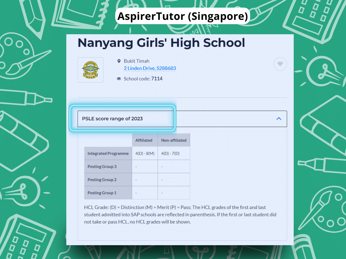Secondary School Cut-Off Point 2023 – Aspirer Tutor Singapore